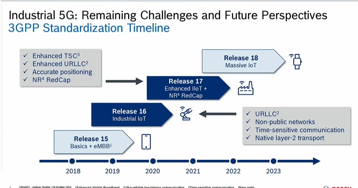 The 3G4G Blog: Challenges and Future Perspectives of Industrial 5G