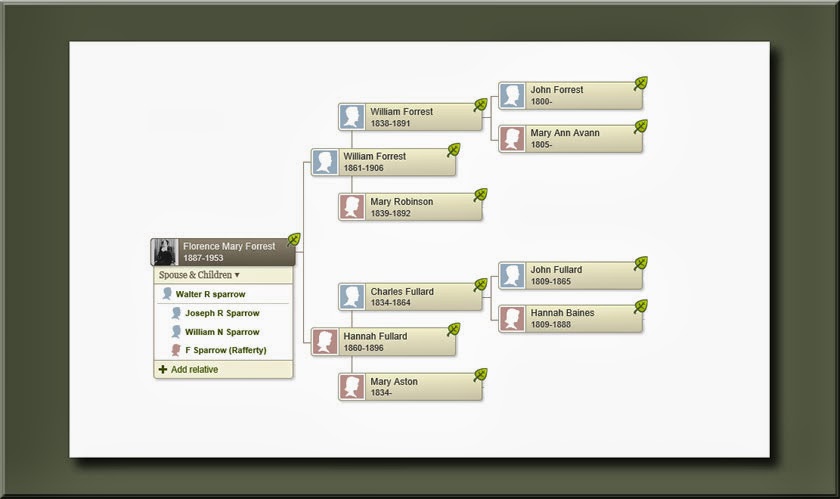 Former Generations: FORREST, Florence Mary - 1887-1954