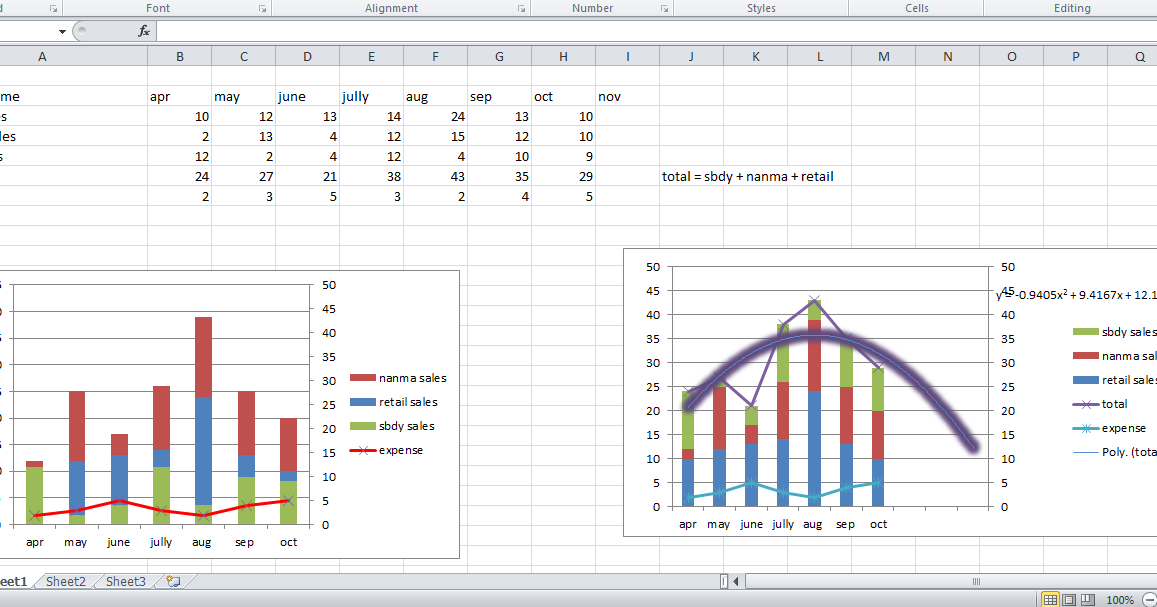 java source code: Combination Sales Graph for Consumerfed Kozhikode