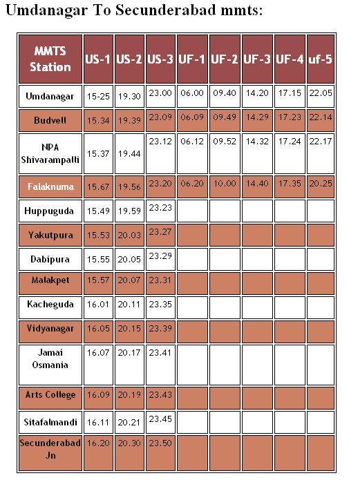 Beautiful Hyderabad City: MMTS Trains in Hyderabad and Secunderabd