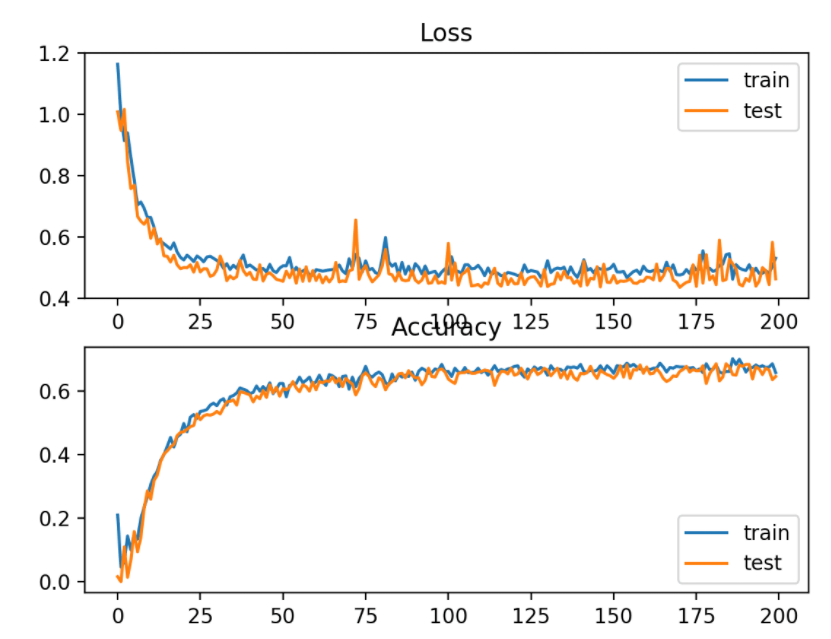 Machine learning: Loss and Loss Functions for Training Deep Learning ...