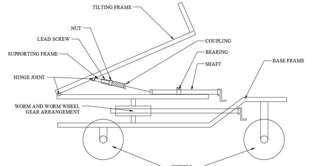 MULTI DIRECTIONAL (360 degree) ACTIVATING TRAILER WITH TILTING ...