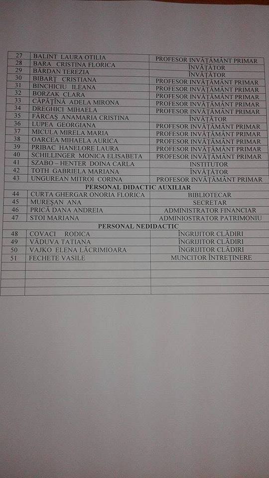 ŞCOALA GIMNAZIALĂ ,,MIHAI EMINESCU" ARAD: TABEL NOMINAL ANGAJATI