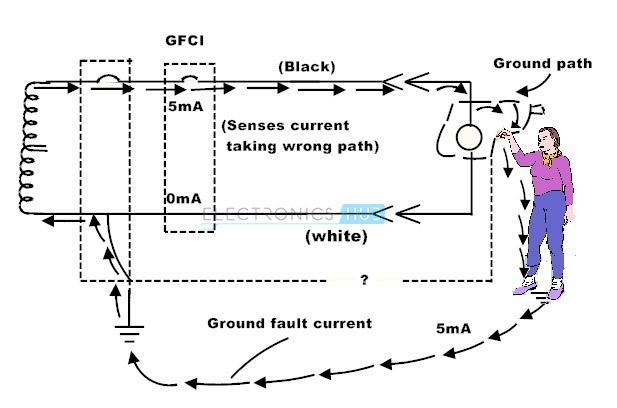 My Osh Course: Case Study 3