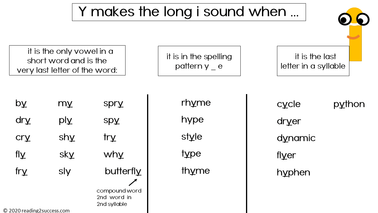 Reading2success: Teaching during covid -19 Y is a vowel and can make a ...