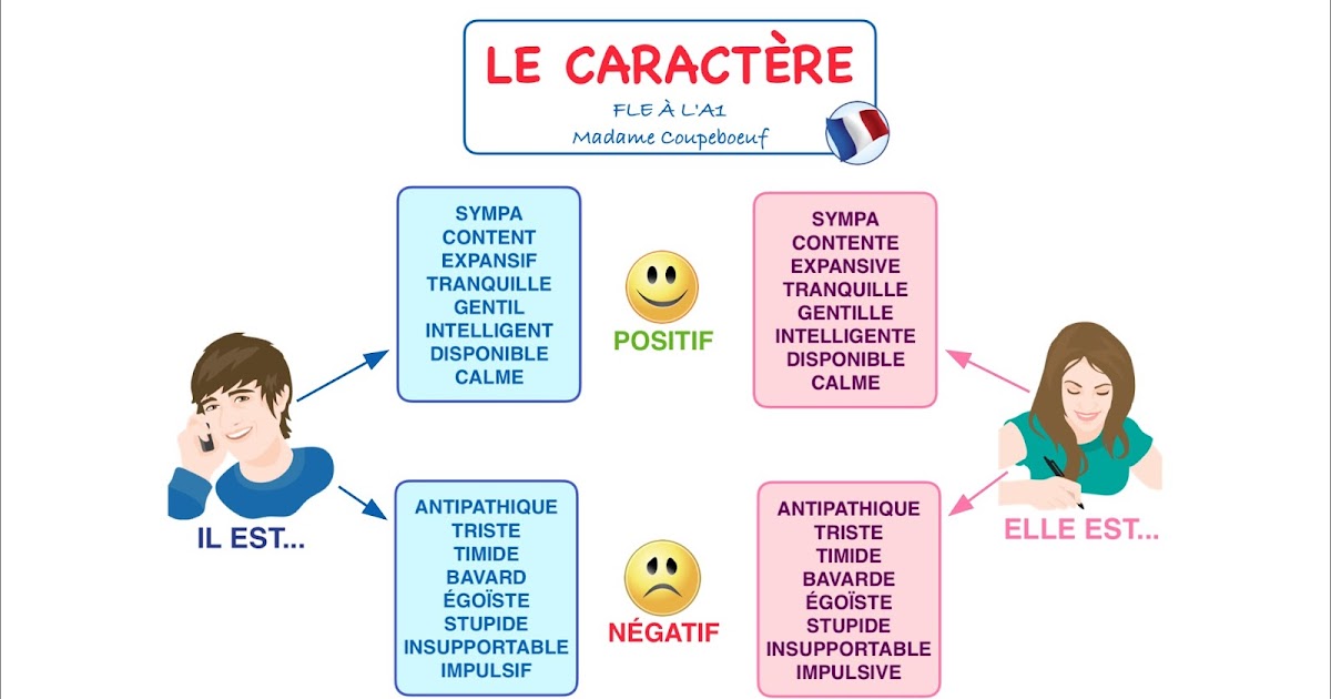 FLE À L'A1: Le caractère