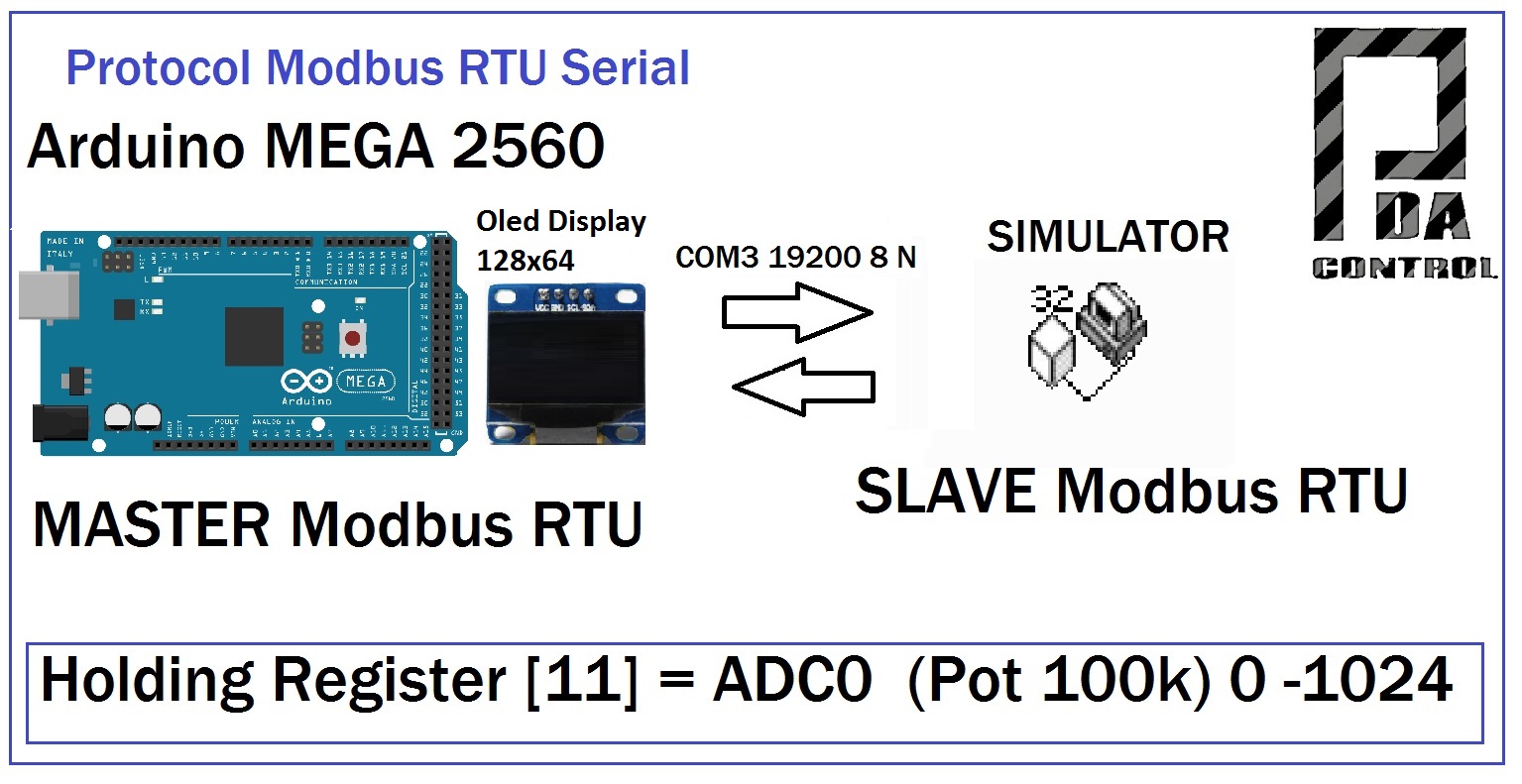 Arduino Mega 2560 Display Oled I2C Modbus Maestro RTU Conexion Scada ...