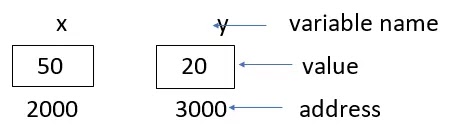 call by value and call by reference in c