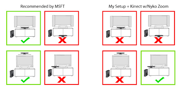 Exploring Gesture Control | NUI: Convincing Xbox360 Kinect to Play Nice ...
