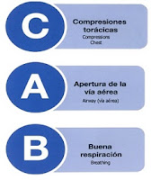 Fisioterapia Cardiovascular: Reanimación Cardiocerebropulmonar (RCP)