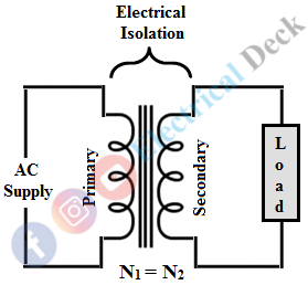 What is an Isolation Transformer ? - its Function & Uses