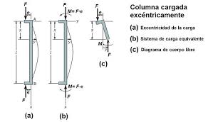 FÍSICA - Ing. Industrial ITH: UNIDAD IV. RESISTENCIA DE MATERIALES