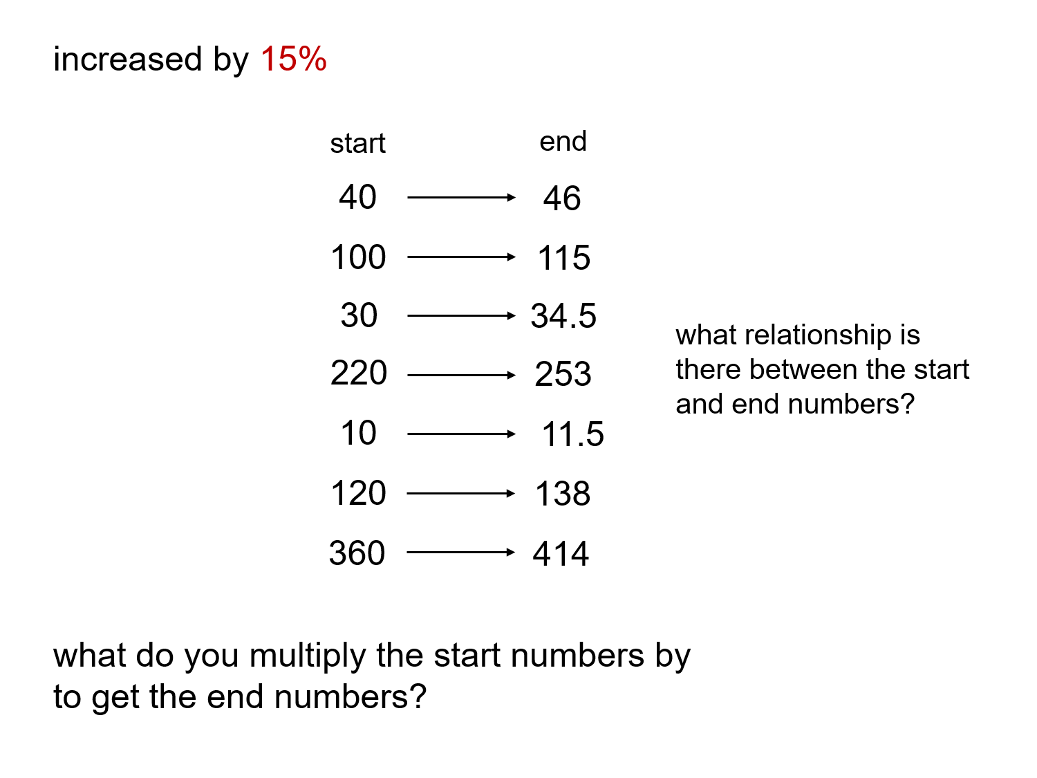 MEDIAN Don Steward mathematics teaching: increasing by a simple