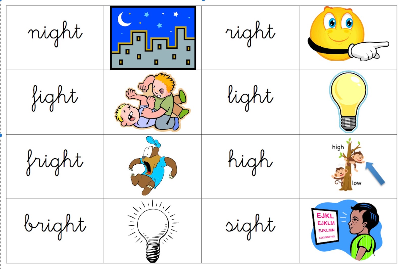 Our English class: igh Sound Phonics