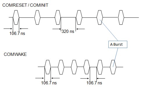 Martin's Coding Note: SATA Spec