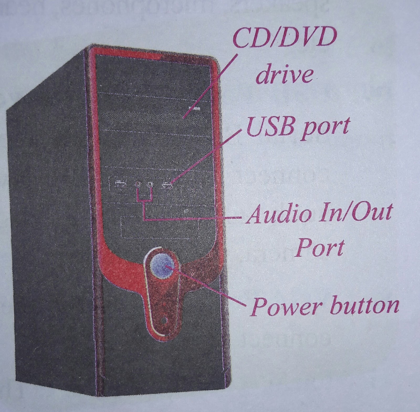 System Unit Parts Front
