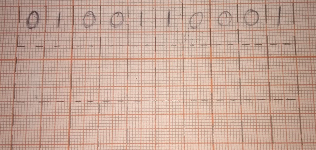 CODIFICACIÓN MANCHESTER, MANCHESTER DIFERENCIAL Y NRZI