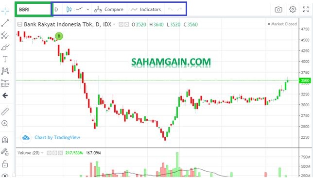 Cara Melihat Grafik Saham di IDX