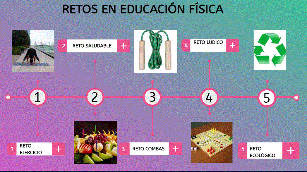 EDUCACIÓN FÍSICA SEDE, A Y B - J.M: RETOS EN EDUCACION FISICA