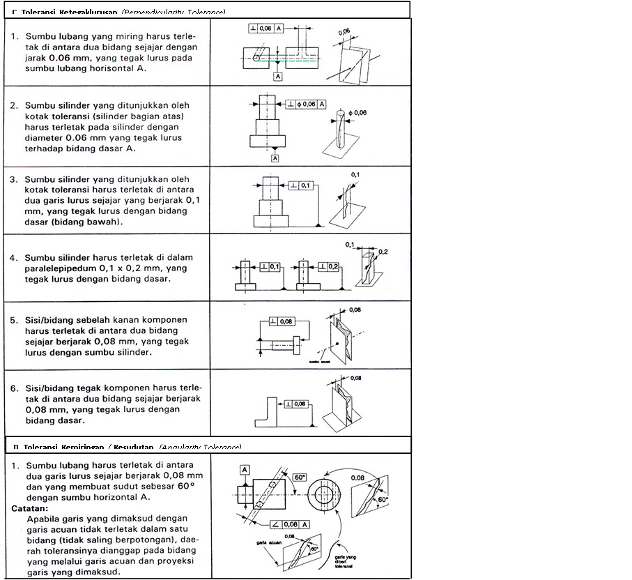 engineering tools: Toleransi Bentuk Dan Posisi *Gambaran Umum Metrologi ...