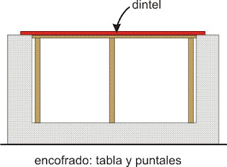 Y esto... cómo lo hago?: COLOCACIÓN DE ABERTURAS, LOS DINTELES