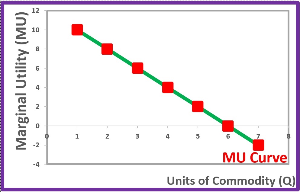 2. Theory of Consumer Behavior