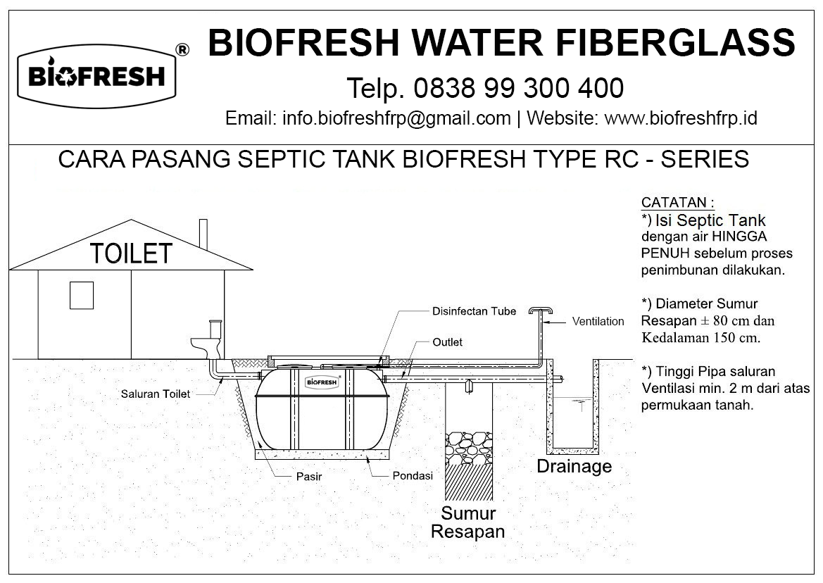 Cara Pemasangan Septic Tank / Sepiteng / Tangki Septik Bio RC Series ...