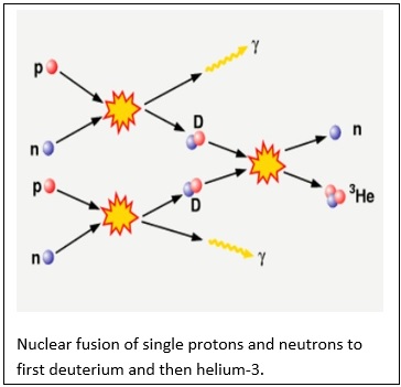 .: Lesson 1: The Formation of Light Elements