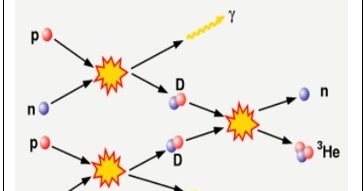 .: Lesson 1: The Formation of Light Elements