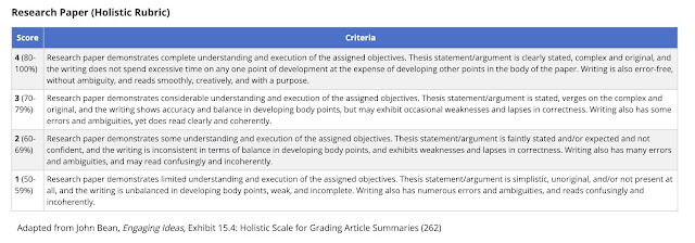 Teachersfly | Why Single-Point Rubrics Are Awesome And 4 Ways To Use Them
