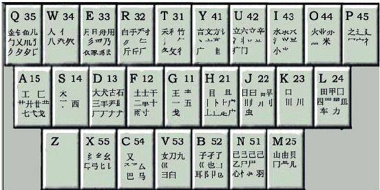 QWERTY vs DVORAK Keyboard