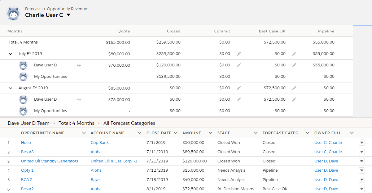 SimplySfdc.com: Salesforce: ForecastingQuota and ForecastingItem object