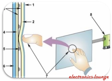 electronics-lounge: TOUCHSCREEN interfacing