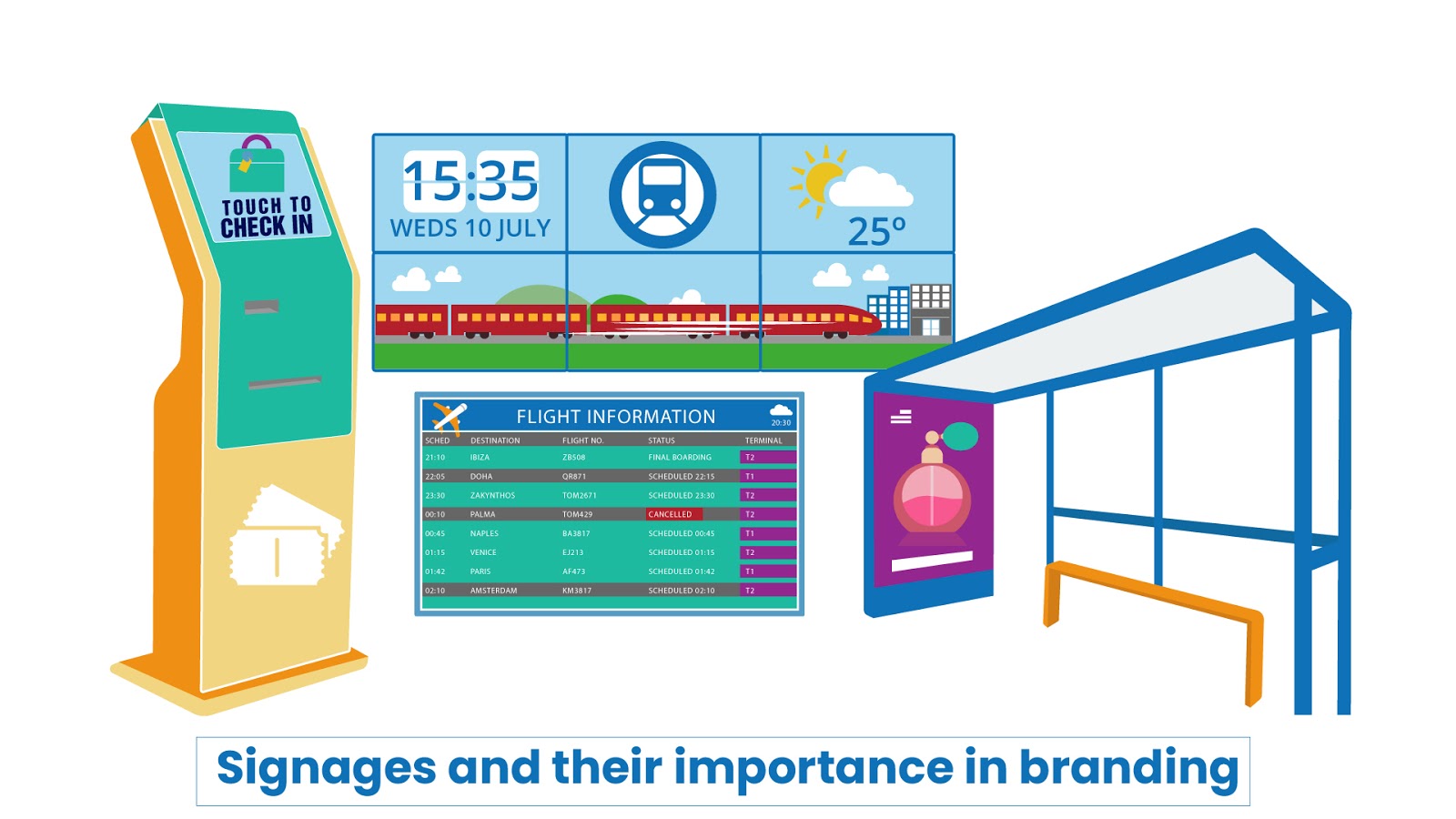 Importance of External and Internal signages | FrontEnders Healthcare ...