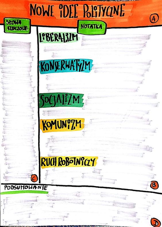 Inspiracje na ciekawe i wartościowe godziny wychowawcze: Notowanie ...