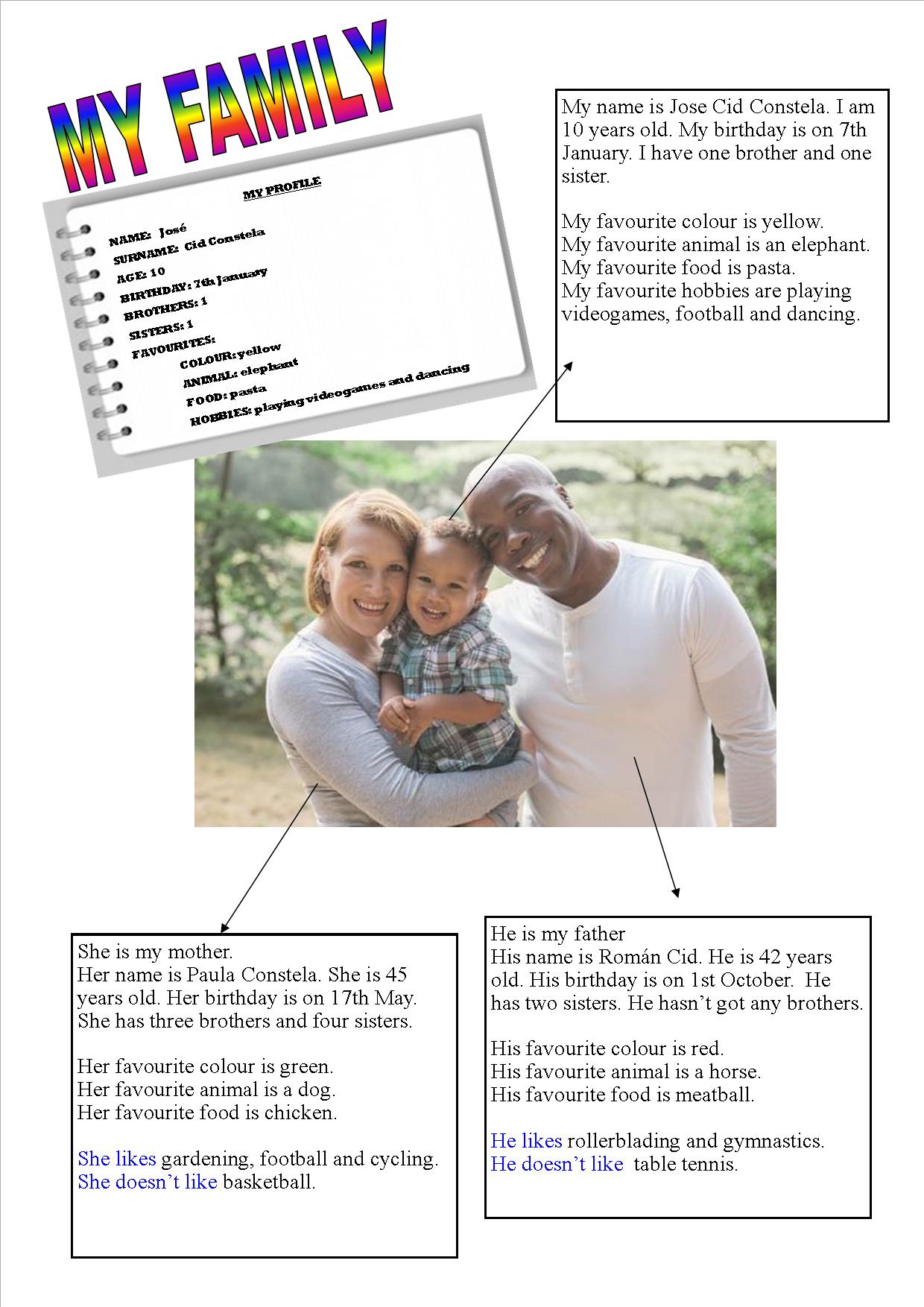 ENGLISH CLUB Humberto Juanes: (YEAR 3) INTRODUCING MYSELF AND MY FAMILY