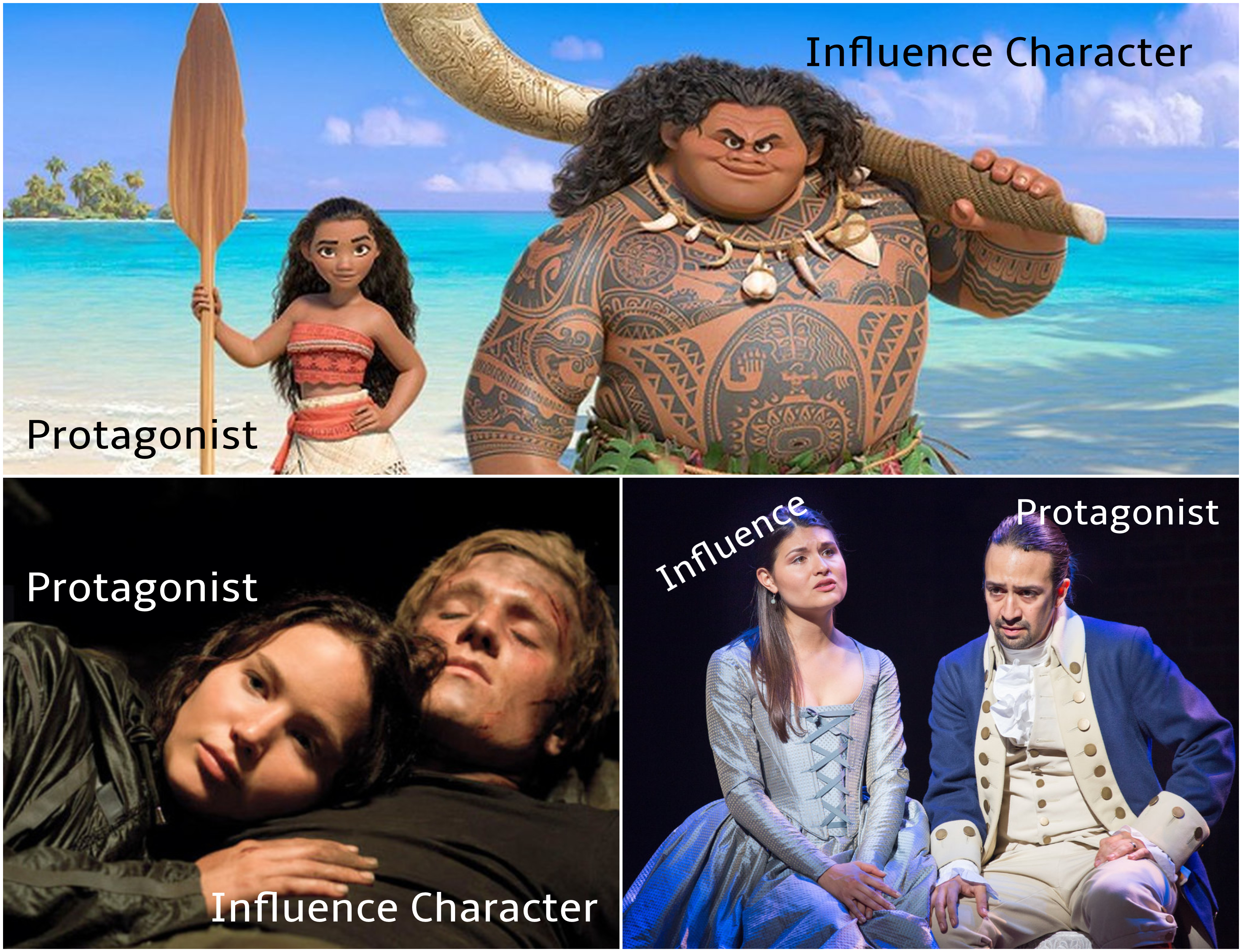 Writing the Influence Character ~ September C. Fawkes - Editor & Writer