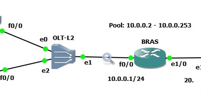Multimedia Howto: PPPoE-2: Proses Signalling PPPoE