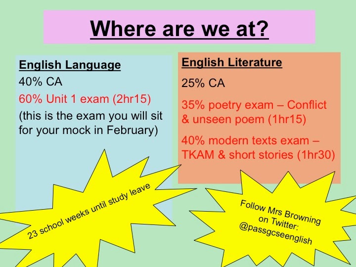 Mrs B's GCSE English Blog: Miss Egan's Higher English/English Language ...