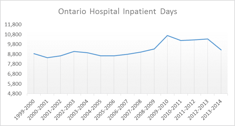 Rapid change in public hospital services