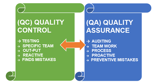 Fungsi Quality Control (QC) - By Inspector Freelance Third Party