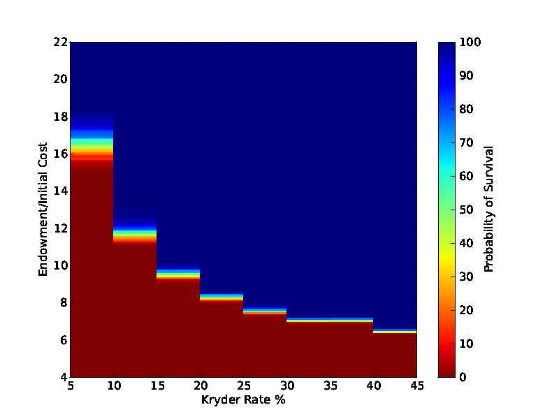 DSHR's Blog: Talk at Fall 2012 CNI