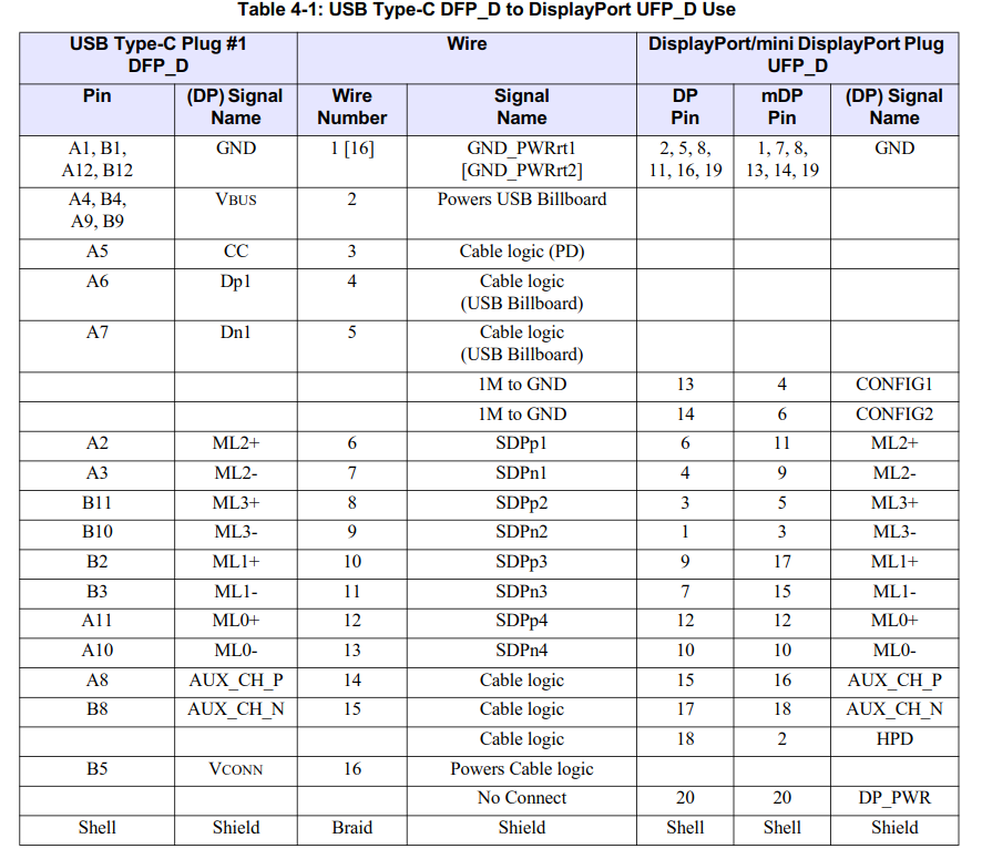 stay hungry, stay foolish.: DP alternate mode on USB Type-C Standard (二)