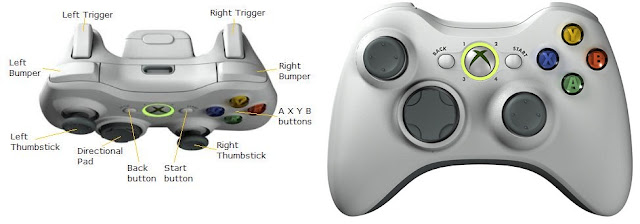 A 1Tofu Life: The Xbox Controller