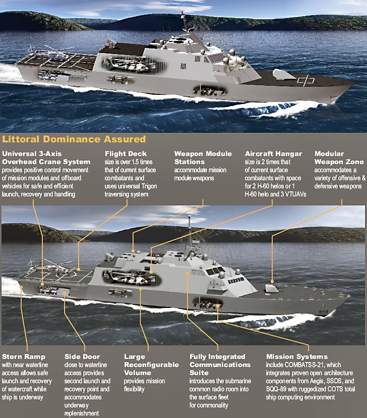 USS Freedom Is Fit for Service | Pojok Militer