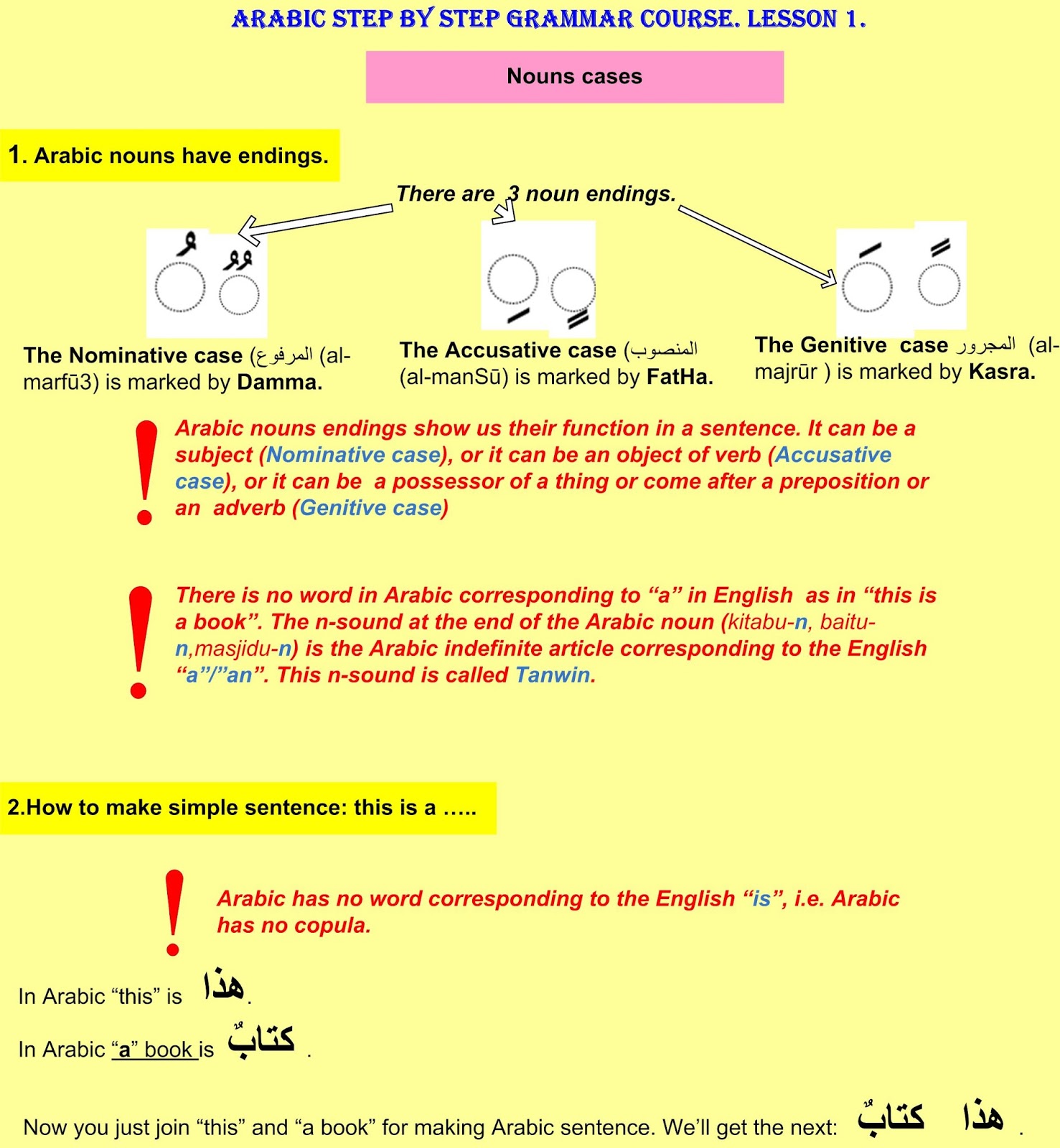 learn different languages with tips: Arabic step by step grammar course ...
