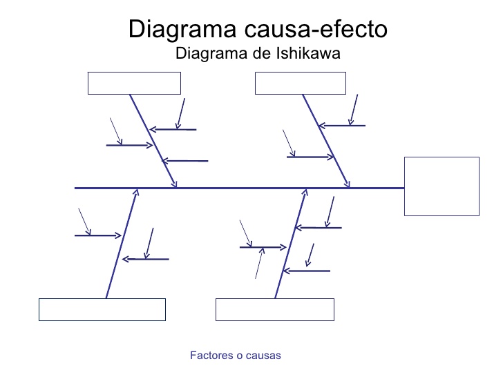 habilidades digitales : diagrama de ishikawa, que es?