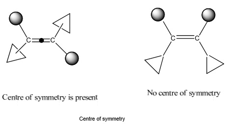 Symmetry and Group Theory - All 'Bout Chemistry