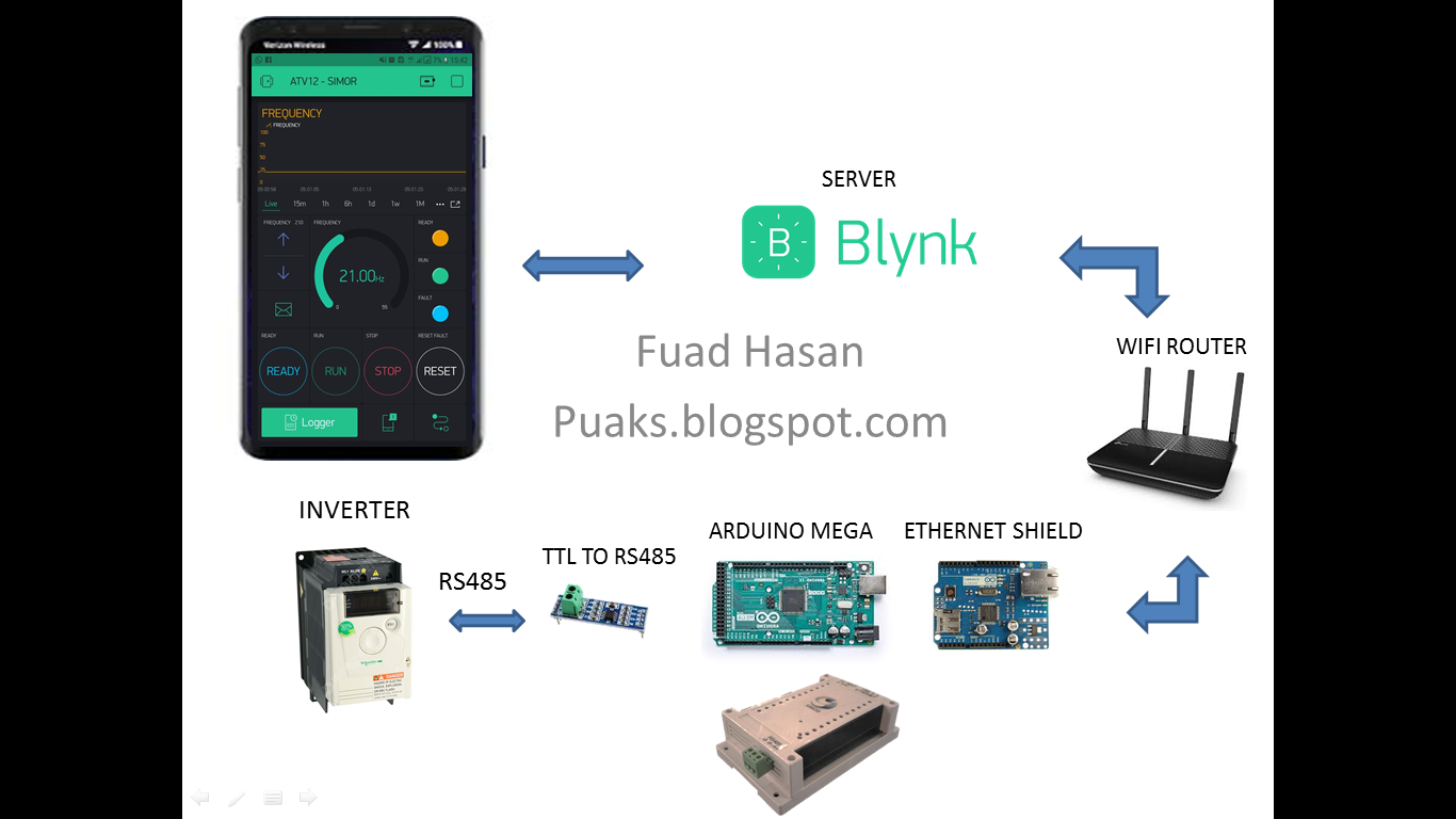 SIMOR Technology: cara integrasikan inverter altivar atv12 ke IoT Blynk