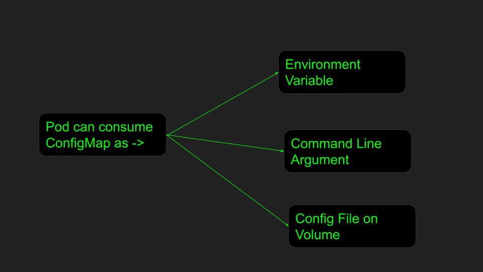 Access Kubernetes Configmap In Spring Boot Application